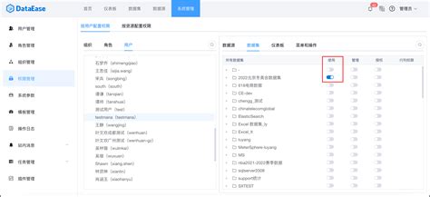 Bug 权限管控紊乱 · Issue 2695 · Dataeasedataease · Github