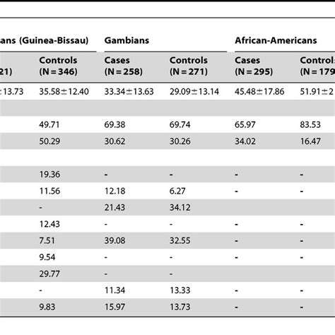 Demographic Data Summary Download Table