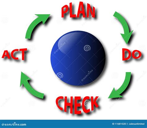 Assuring Clipart And Illustrations