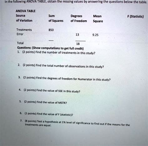 In The Following Anova Table Obtain The Missing Values By Answering The Questions Below The