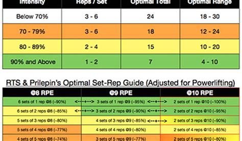 Conjugate Method Template Conjugate System Template The Best Free