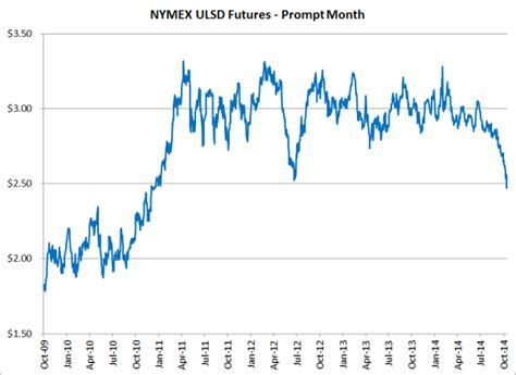 Dynamic Hedging Risk Encyclopedia Investing Post