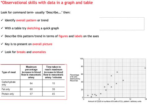 interpreting data in a level biology teaching resources