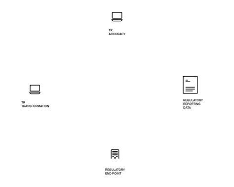 Transaction Reporting Solutions — Control Now