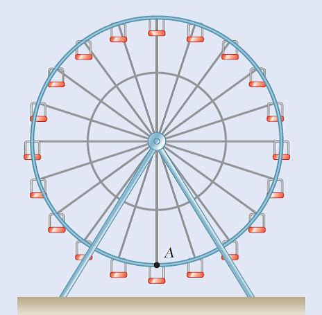 Answered The Ferris Wheel Is Rotating With A Constant Angular Velocity