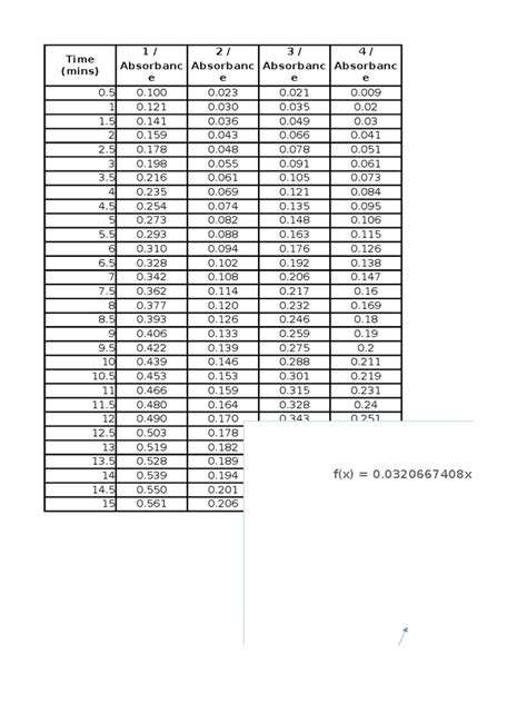 Assignment 1 Data Pdf Technology And Engineering