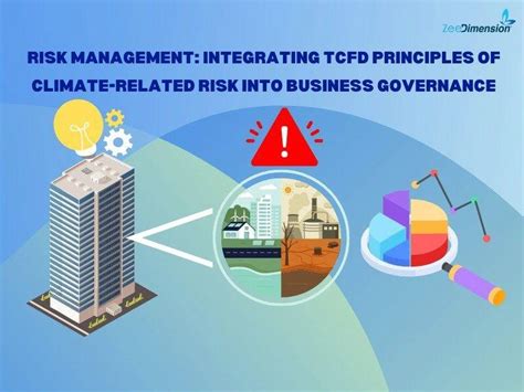 Risk Management Integrating Tcfd Principles Zeedimension
