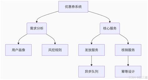 【编译工具】coderider 2 0：驭码 coderider 2 0 全流程智能研发协作平台深度技术测评报告 csdn博客