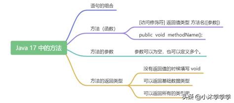 Java 17 的方法和參數 每日頭條 Java 17 的方法和參數 每日頭條