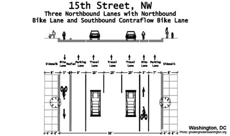 15th Street Two Way Cycle Track Washington Dc Nacto