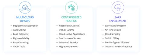 Driving Force Improvements Challenges And Recognition Of Jelastic