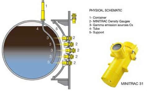 Effective Interface Control In Multi Phase Separators