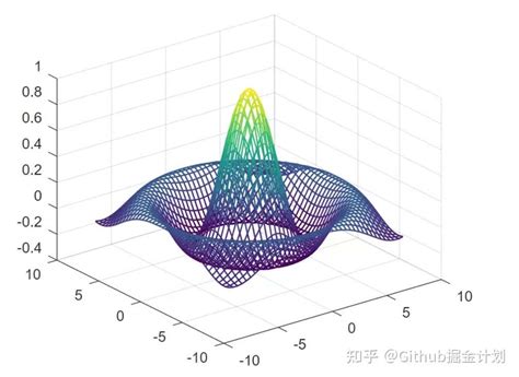 35 个开源工业软件，真的强！ 漫思 博客园