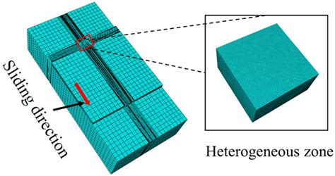 Large Scale Numerical Model With Heterogeneous Patch Placed At The Download Scientific Diagram