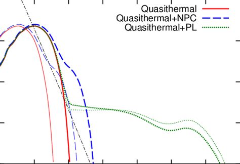 The Same As Fig 1 But For A Low Luminosity Grb With E Iso γ 10 50