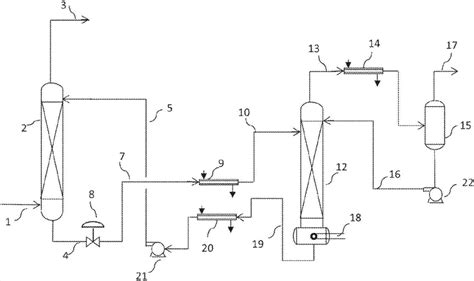 An Aqueous Alkanolamine Composition And Process For The Selective
