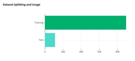 Bug Sample Used For Training Showing Up In Mindsdb Console Differs