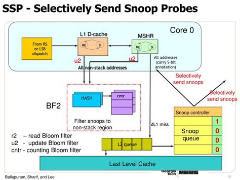Ppt Exploiting Access Semantics And Program Behavior To Reduce Snoop Power In Chip
