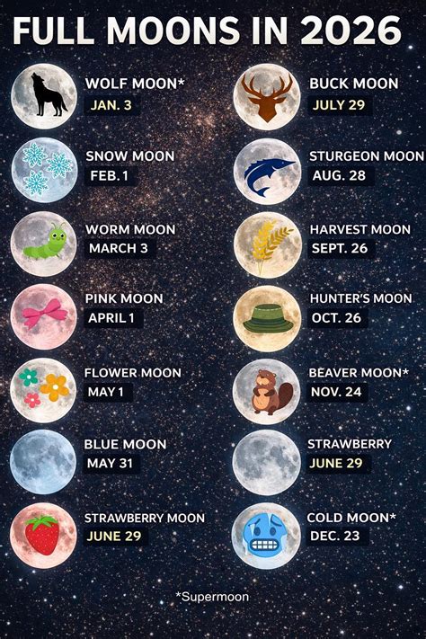 The Space 🌕 Full Moons In 2026 🌕 If You Love Watching The Night Sky