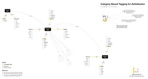 Github Groeplobsidian Templates A Repository Containing Templates And Scripts For Obsidian