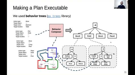 Behavior Trees For Home Service Robotics Tasks Sebastian Castro Bts In Robotics Seminar 3