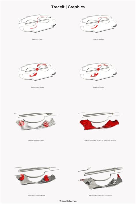 Parametric Design Process Diagrams Urban Parametric Furniture