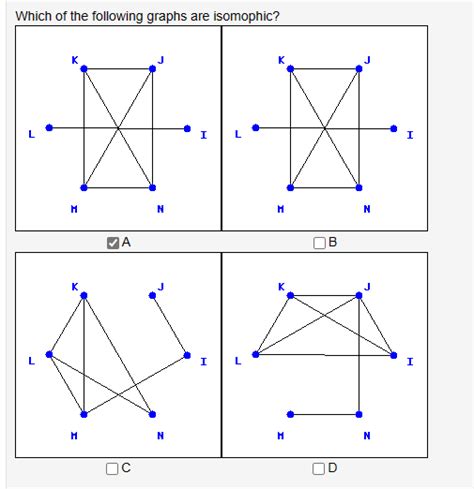 Solved Let A Graph Have Vertices F G H I J K L And Edge Set Chegg