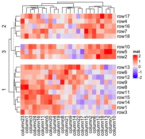 Chapter A Single Heatmap ComplexHeatmap Complete Reference