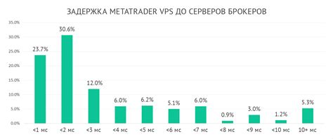 Для чего нужен виртуальный выделенный сервер на Форексе Vps для Metatrader 45
