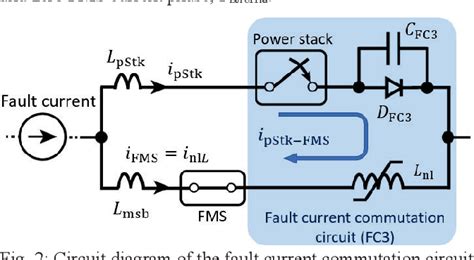 Figure 2 From A Nonlinear Inductor Based Fault Current Commutation