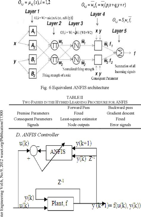 Figure 10 From Intelligent Temperature Controller For Water Bath System Semantic Scholar