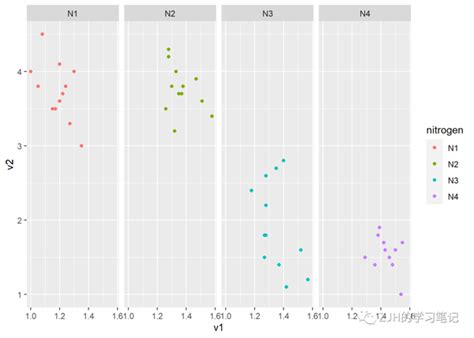 Tidyverse自学笔记 ggplot 之分面 知乎