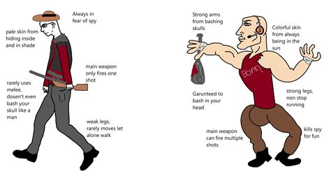 Virgin Sniper Vs Chad Scout Rvirginvschad