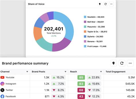 Social Media Sentiment Analysis Easy Guide For 2025 Sprinklr