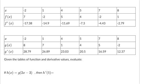 solved given the tables of function and derivative values