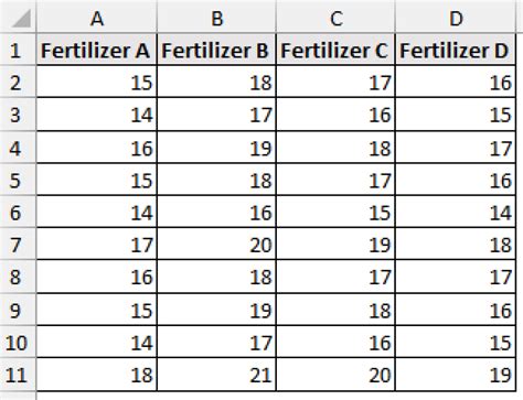 How To Do One Way Anova In Excel Excel Insider