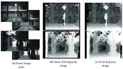 Disparity Images Calculated With Stereo Bm And Sgm Methods Download