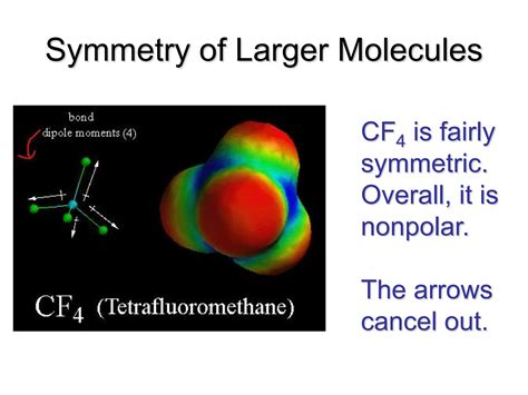 Molecular Polarity Powerpoint Presentation Ppt