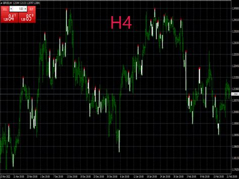 Купите Технический индикатор Trade Signals Ki для Metatrader 4 в магазине Metatrader Market