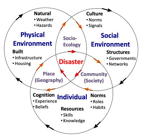 Urban Systems The Casa Blog Network