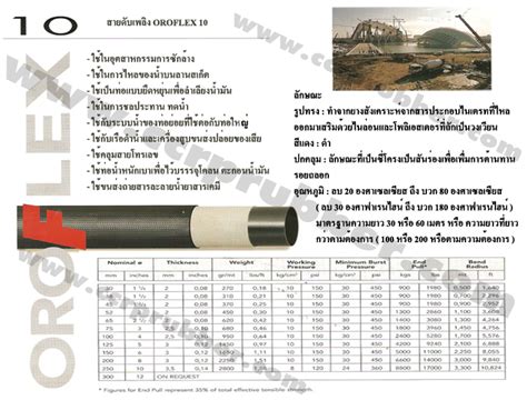 Oroflex 10 หจกเจริญชัยรับเบอร์พาร์ท ผู้ผลิต ตัวแทน จำหน่าย ท่อยาง