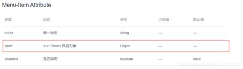 elementui el menu router跳转方式传递参数 element ui的标签页之间跳转 传参 csdn博客