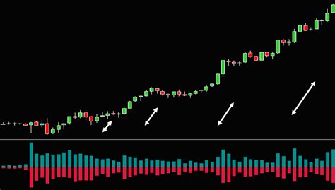 Buy Sell Volume Pressure Indicator For Ninjatrader — Myindicators