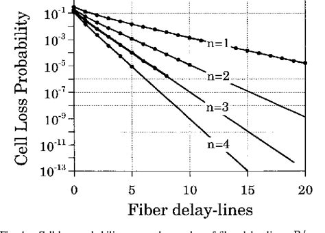 Figure 4 From Wdm Packet Switch Architectures And Analysis Of The Influence Of Tunable