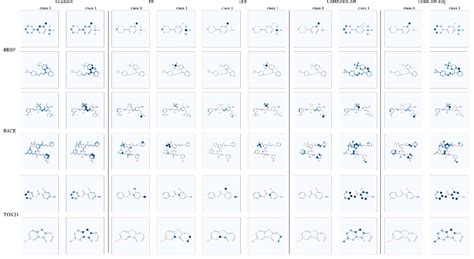 Figure 1 From Discovering Molecular Functional Groups Using Graph Convolutional Neural Networks