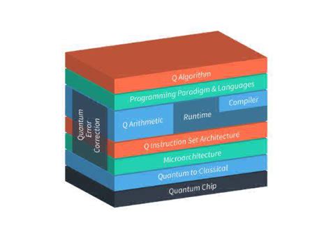 Quantum Computers Block Design Qutech Intel Hardware Download Scientific Diagram