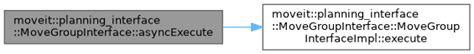 Moveit2 Moveitplanninginterfacemovegroupinterface Class Reference
