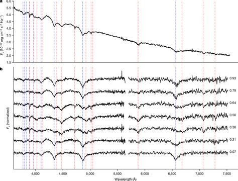 Lris Spectra A Phase Averaged Spectrum Of Janus Showing Flux Fν