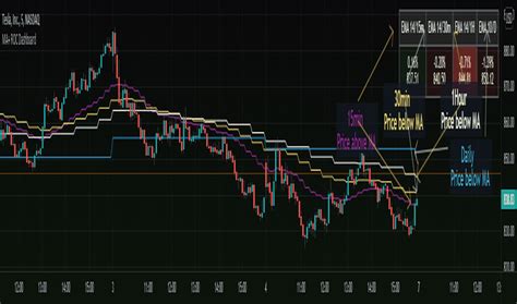 Dashboard — Indicators And Signals — Tradingview — India