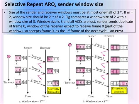 sliding window protocol arq technique
